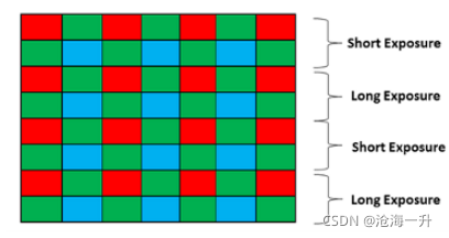 【zzq‘笔记】HDR成像技术学习（一）_staggered hdr-CSDN博客
