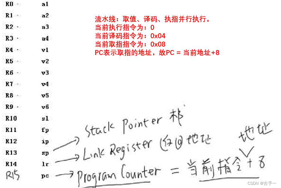 005. JZ2440点亮LED——韦东山第一期_韦东山嵌入式2440-CSDN博客