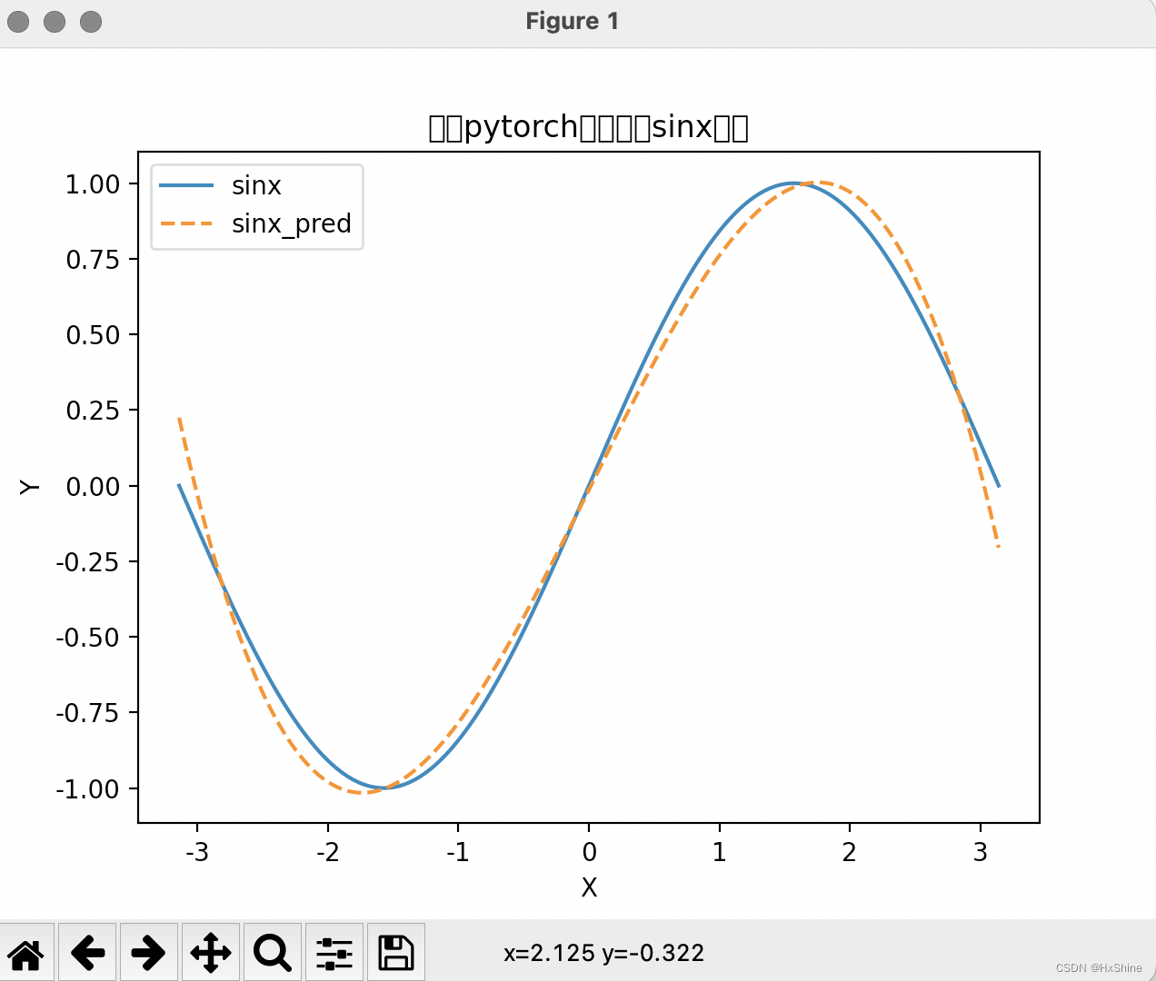 拟合sin函数_opencv 基于sin函数拟合-CSDN博客