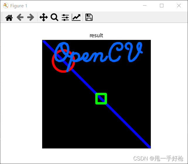 OpenCV学习——基本概念到基本操作-CSDN博客