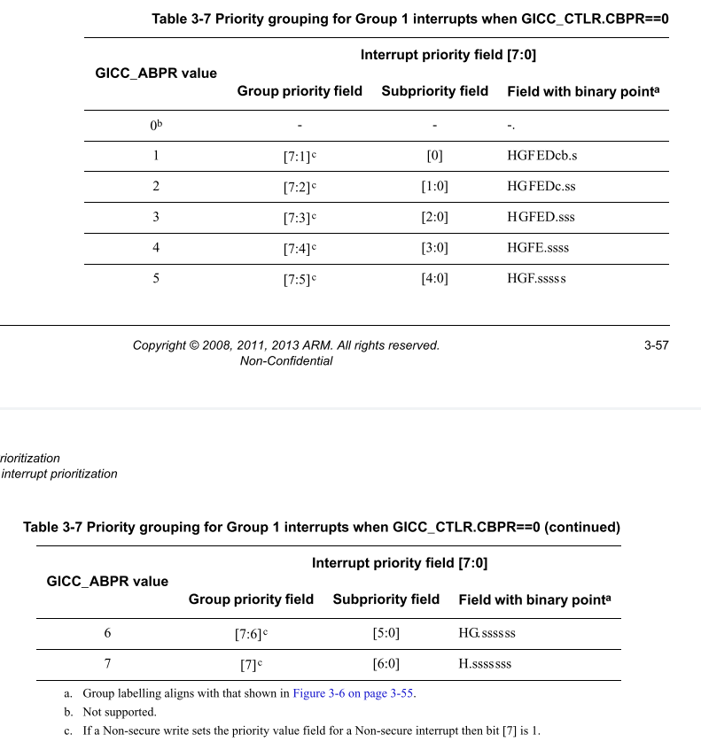 GICv2 整理-CSDN博客