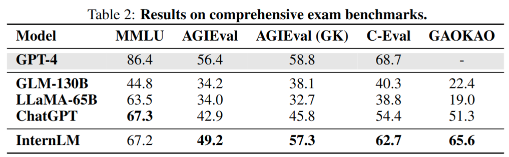 InternLM: A Multilingual Language Model with Progressively Enhanced Capabilities_internlm github ...