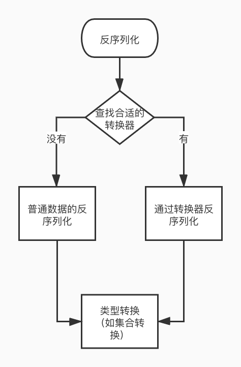 3.3 Qt Rest 网络数据序列化-CSDN博客