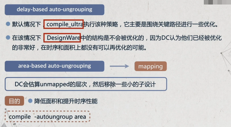 Synopsys逻辑综合及designcompiler的使用design Compiler Csdn博客 