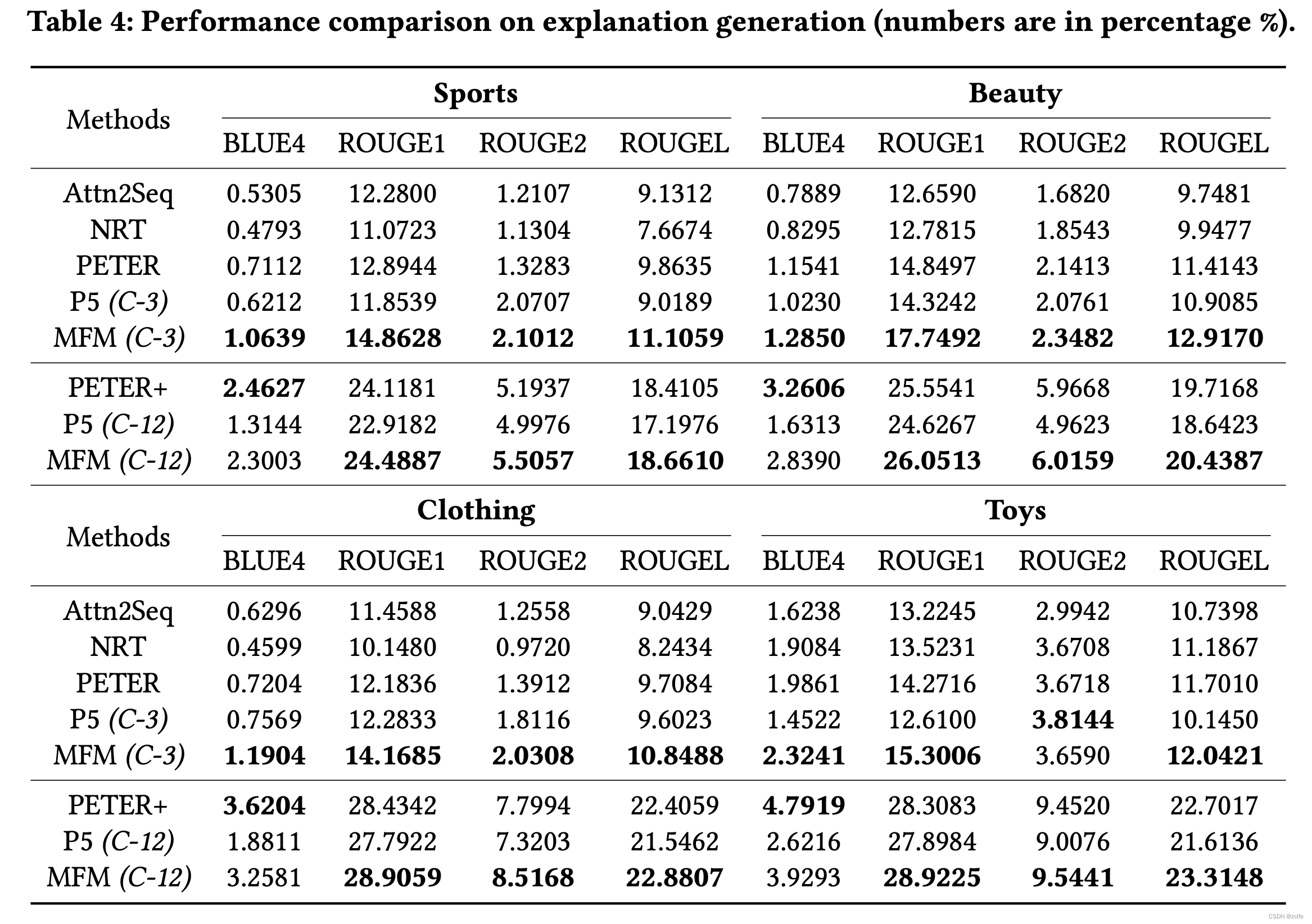 230801_towards open-world recommendation with knowledge a-CSDN博客
