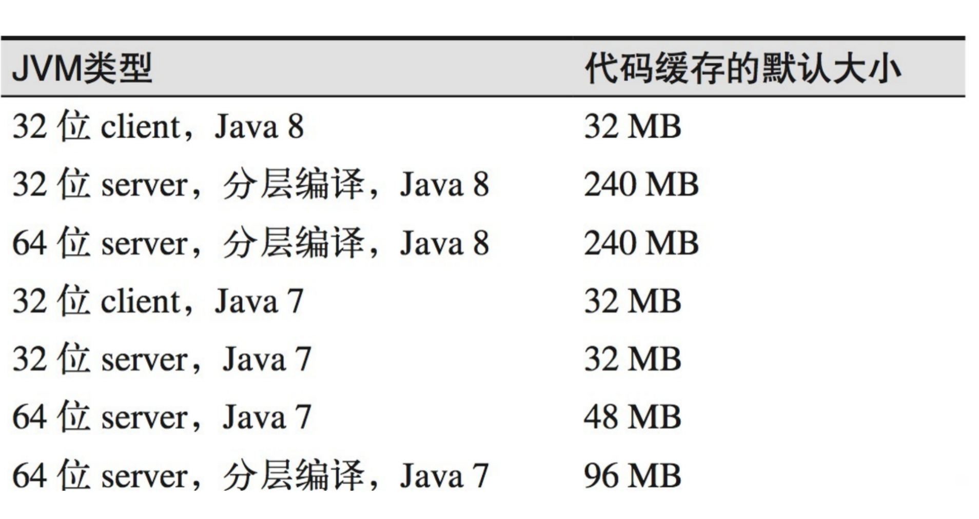 热点代码、分层编译、JIT优化（方法内联、锁消除、标量替换）-CSDN博客