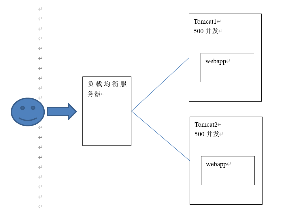Java高级开发0-1项目实战-青鸟商城-Day01_从0到1java项目实战-CSDN博客