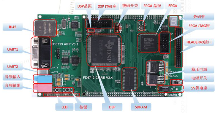TMS320F2837x + Spartan6/国产FPGA低成本高实时注塑机运动控制器软硬件设计方案_tms320f2837 upp-CSDN博客