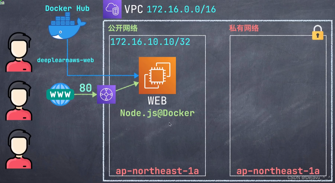 Aws 中文入门开发教学 17 部署一个web应用 建立 Nodejs Docker 的应用程序aws 部署web应用 Csdn博客