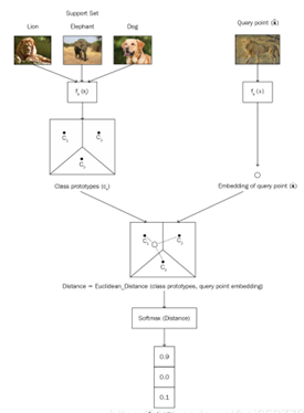 论文精读《Hierarchical Attention Prototypical Networks for Few-Shot Text Classification》_hierarchical ...
