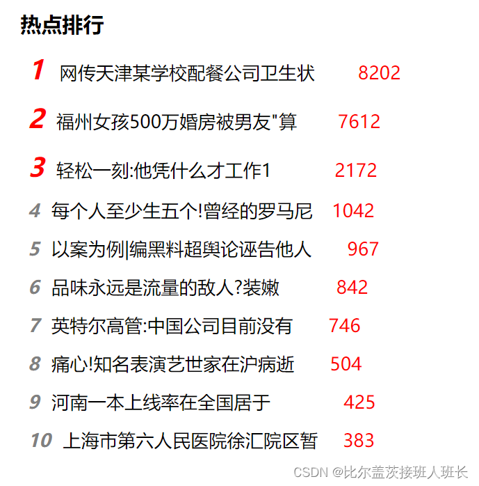 Css作业 热点排行前端css热度排序 Csdn博客