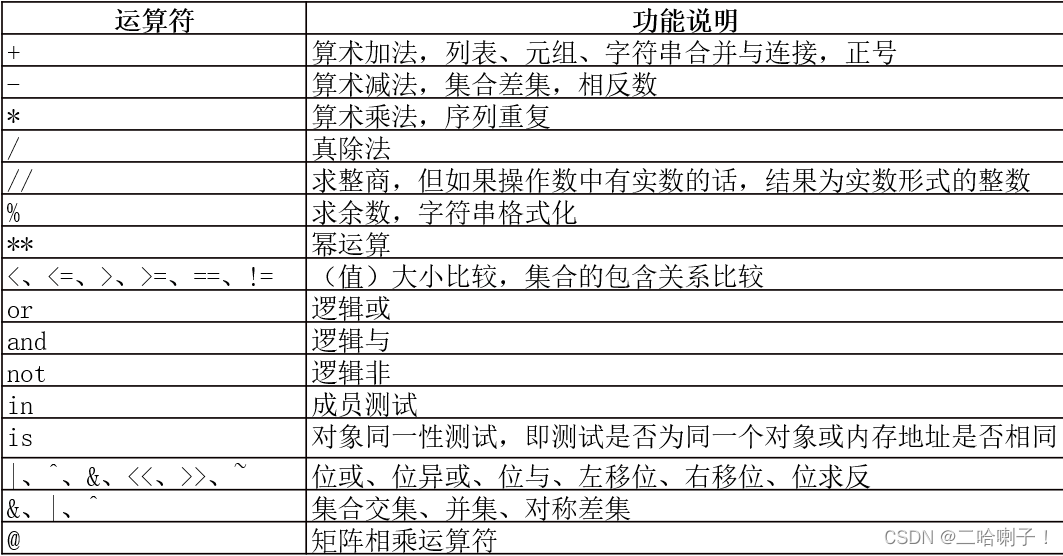 Python变量python声明一个string类型的变量并赋值 Csdn博客 0989
