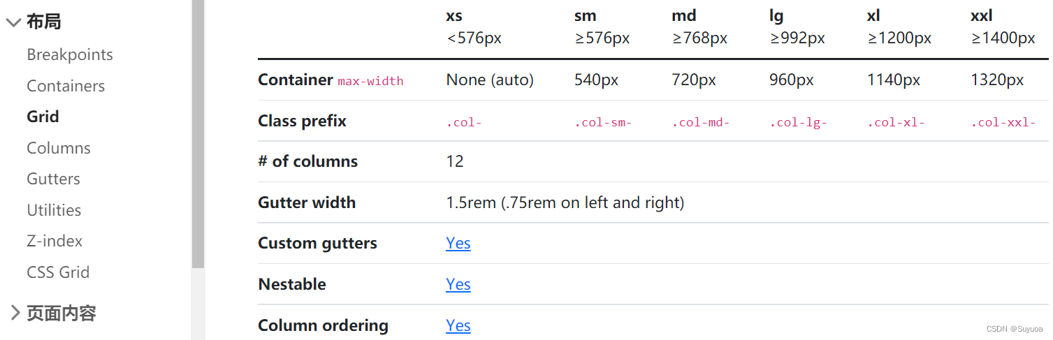 39.响应式布局_col-sm-3-CSDN博客