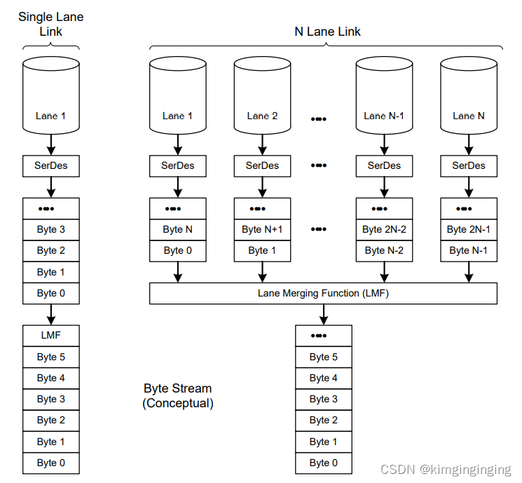 自动驾驶中camera方案（二）MIPI-CSI2详解_mipi csi2-CSDN博客