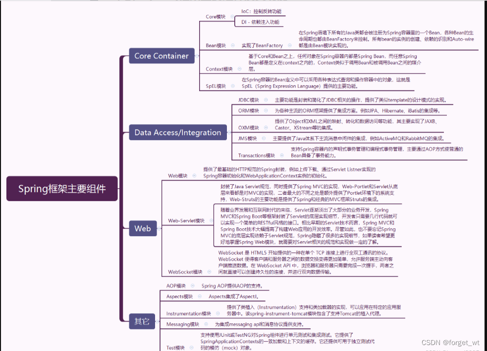 Java企业级信息系统开发学习笔记11信息系统开发413 Csdn博客