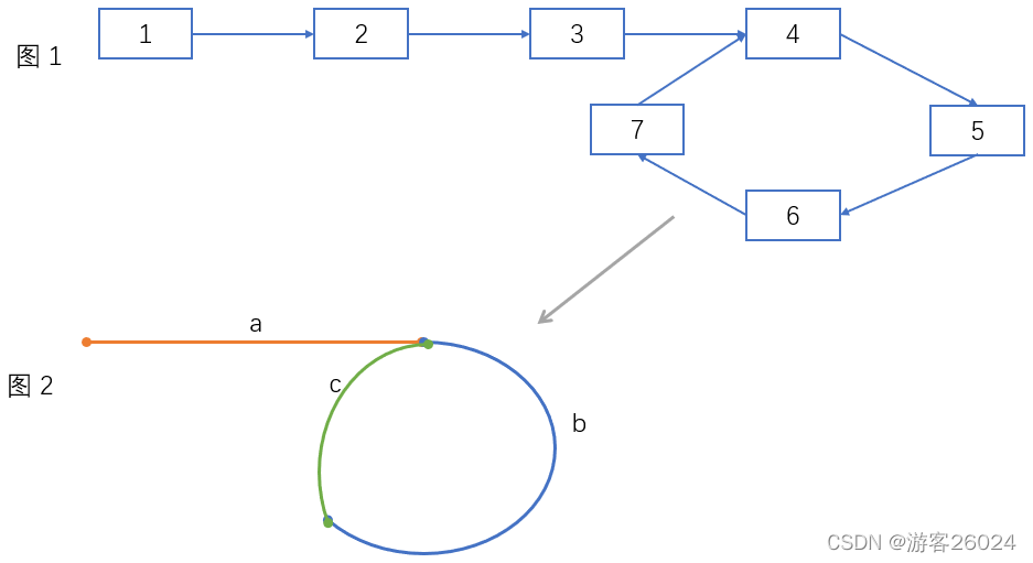 体能修复5-编程-剑指offer-JZ23 链表中环的入口结点-CSDN博客