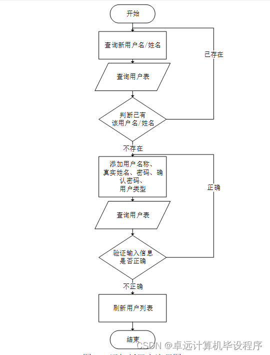 【附源码】基于的高校教师多维考核评价系统设计开发与实现js1u19计算机毕设ssm教师评价系统代码 Csdn博客