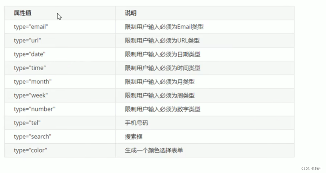 Html5新增标签新增标签代码 Csdn博客