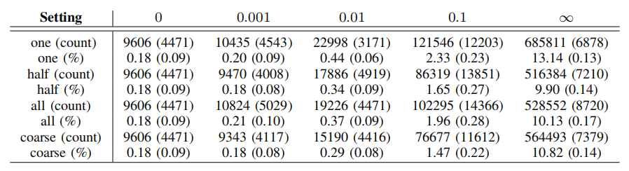 【学习笔记】VoxelMorph 进行的实验与总结_voxelmorgh-CSDN博客