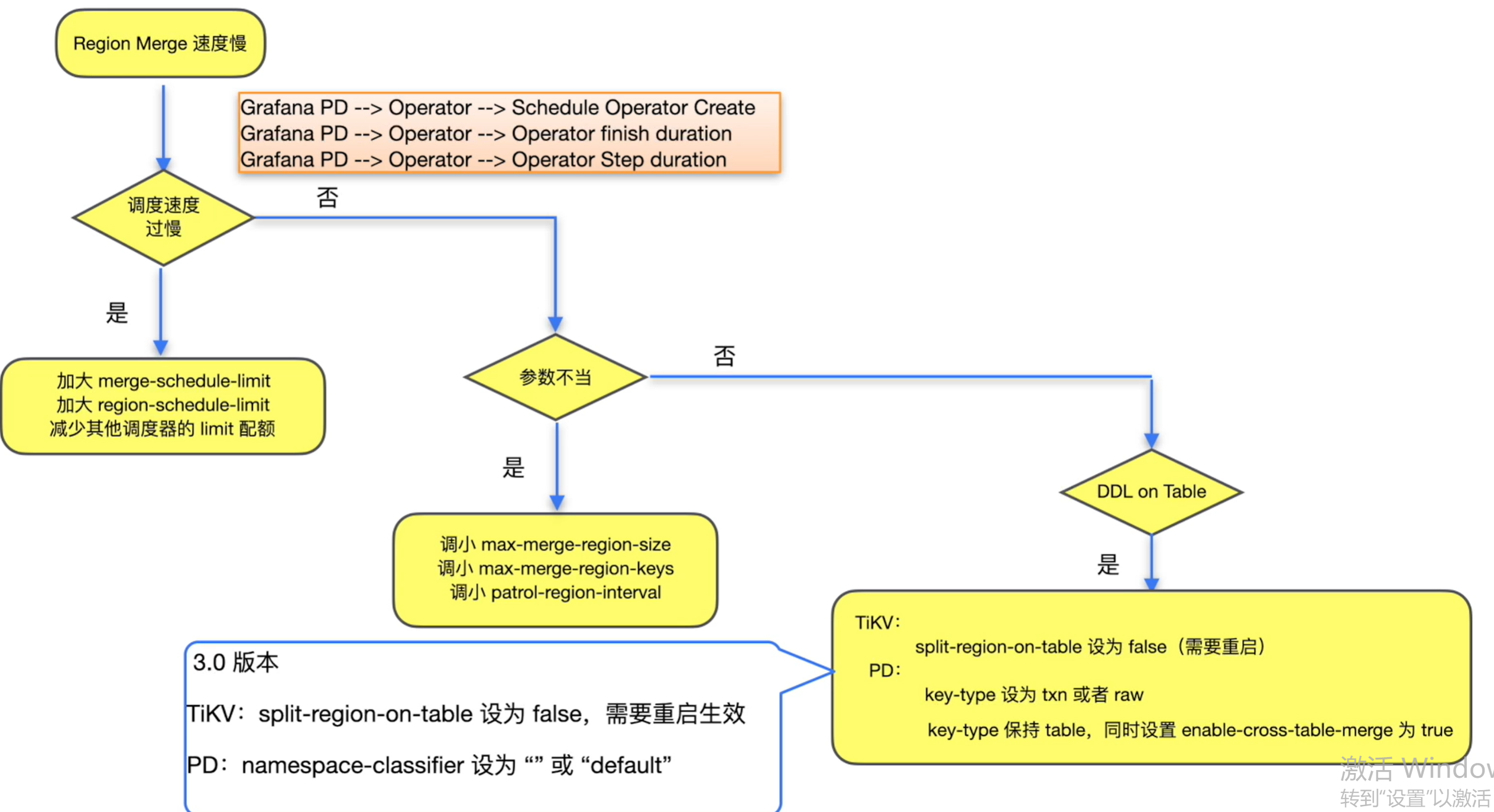 TiDB学习笔记（七）-数据库系统优化_tidb mem-quota-query:-CSDN博客