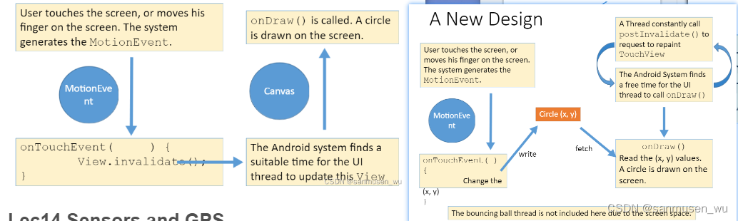 CAN301 移动计算 个人笔记-CSDN博客