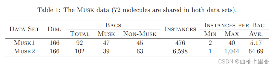 【代码复现】Bamic算法和BARTMIP算法-CSDN博客