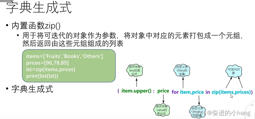 Python字典(字典的定义,创建字典,获取字典中的数据,字典元素增删改,获取字典视图,字典的遍历,字典的特点,字典生成公式)创建一个字典字典中的元素是你舍友和你舍友的 Csdn博客