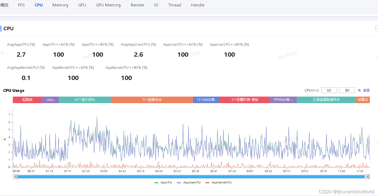 腾讯Perfdog支持Windows PC端体验性能测试_perfdog pc-CSDN博客