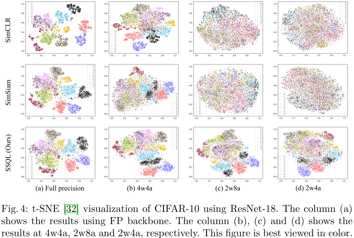 自监督论文阅读笔记 Synergistic Self-supervised and Quantization Learning_线性评估和微调有什么区别-CSDN博客