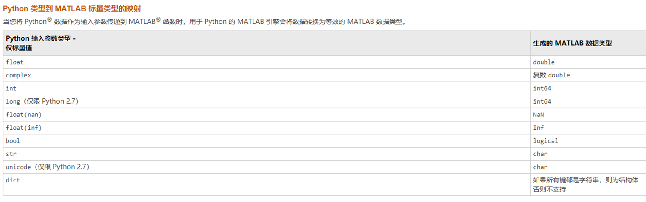 Python调用matlab 变量传递python调用matlab脚本传递字符串变量 Csdn博客 