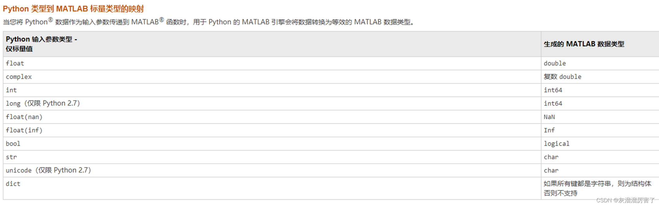 Python调用matlab 变量传递python调用matlab脚本传递字符串变量 Csdn博客