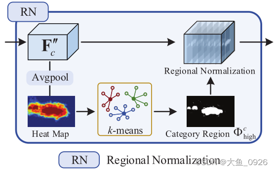 (论文阅读笔记)semantic Aware Domain Generalized Segmentation Csdn博客 3882