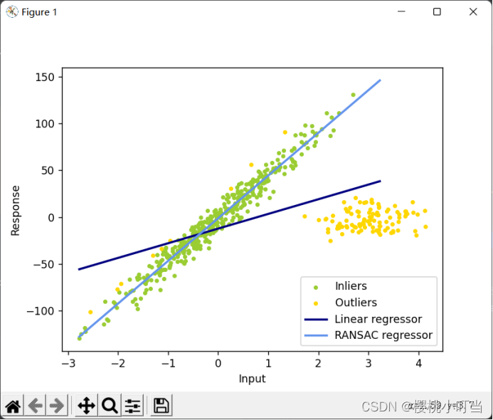 数据挖掘与分析——回归模型_数据挖掘回归模型-CSDN博客