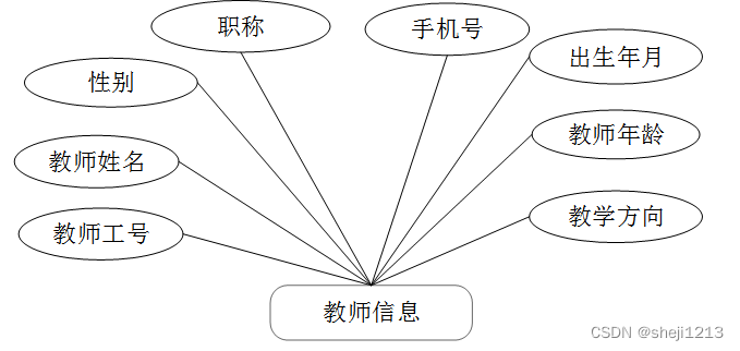 Pythondjango毕业设计学生信息管理系统 (程序lw部署)pythondjango学生信息管理系统 Csdn博客