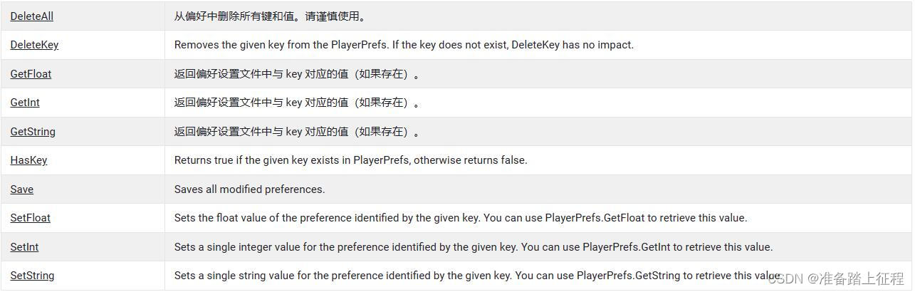 数据持久化之PlayerPrefs_playerprefs.save-CSDN博客
