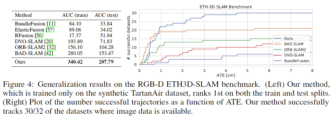 DROID-SLAM: Deep Visual SLAM for Monocular, Stereo, and RGB-D Cameras论文阅读笔记_droid slam-CSDN博客
