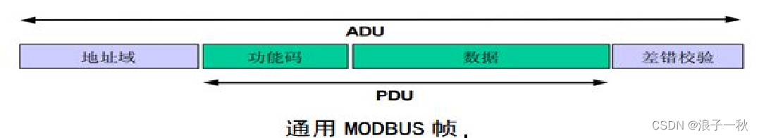 socket转modbus协议转换应用案例介绍_modbus socket-CSDN博客