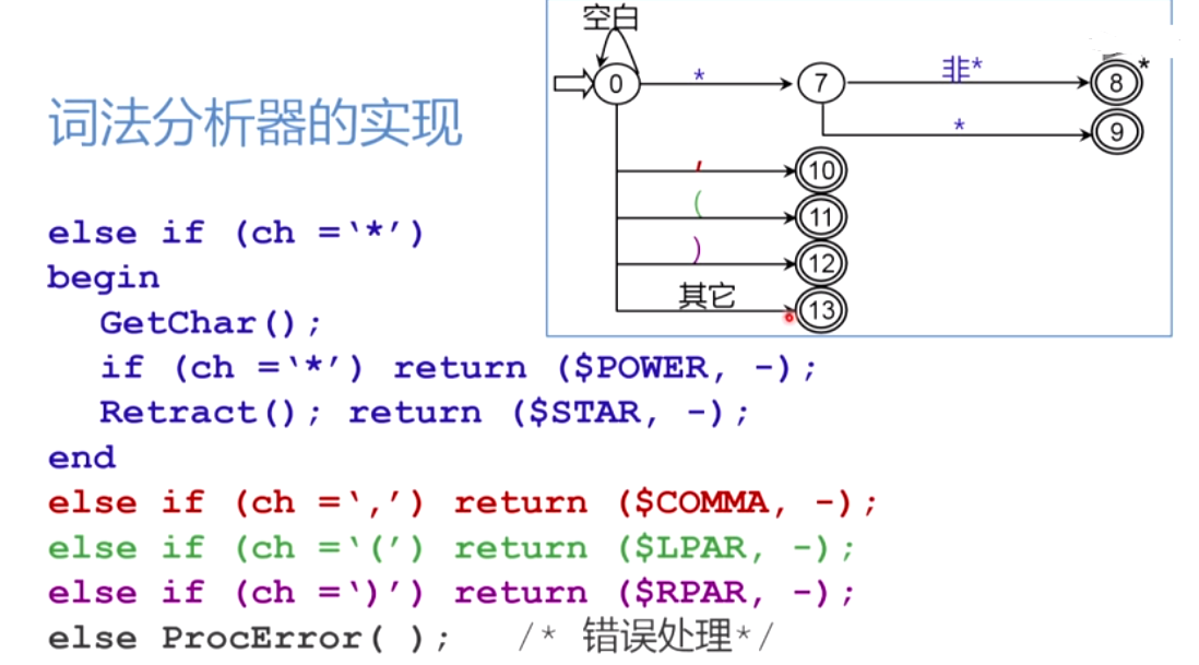 编译原理学习笔记4——词法分析1 词法分析器词法分析器单词 Csdn博客