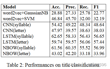 论文阅读笔记：End-to-End Neural Text Classification for Tibetan【2017】_藏文新闻分类数据集tncc-CSDN博客