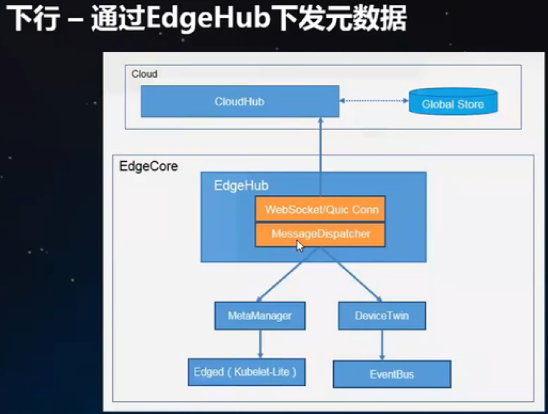 kubeedge源码分析-CSDN博客
