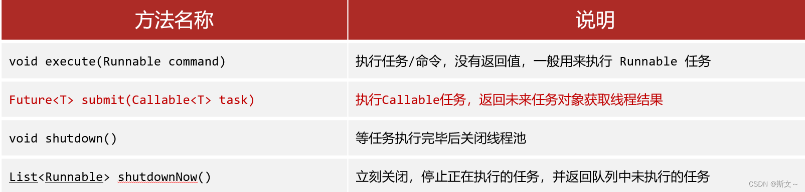 Java线程池详解：executorservice、threadpoolexecutor、executorsexecutorservice如何设置线程的存活时间 Csdn博客 