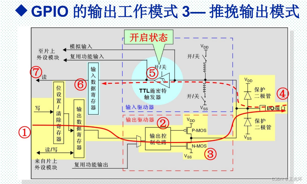 GPIO输入输出方式_3v3上拉一个120欧姆电阻会,输入gpio的电压是多少-CSDN博客