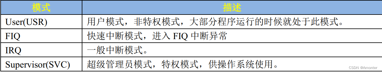 正点原子stm32mp157学习——2内核移植（v26版本tf A原理及移植） Csdn博客 6858