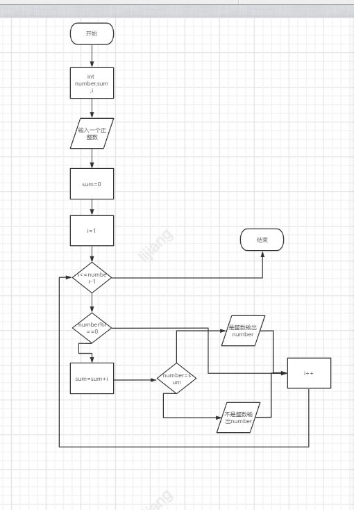 第五章总结流程图和代码图_1.流程图转换为代码?(1)写出下列流程图对应的代码e开始-0sxn“ul”.&n)m-0 ny-CSDN博客