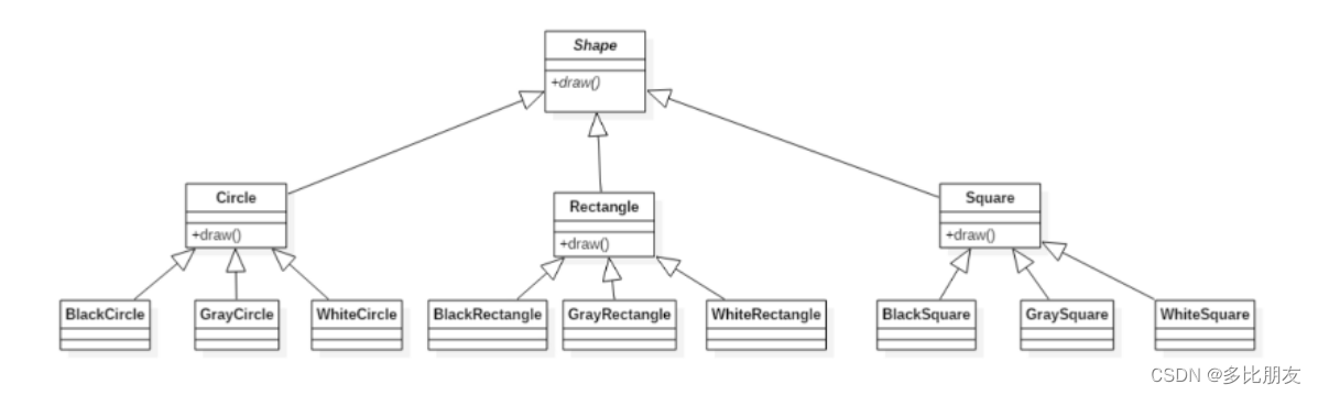 结构型模式：桥接模式桥接模式实例与解析跨平台视频播放器 Csdn博客