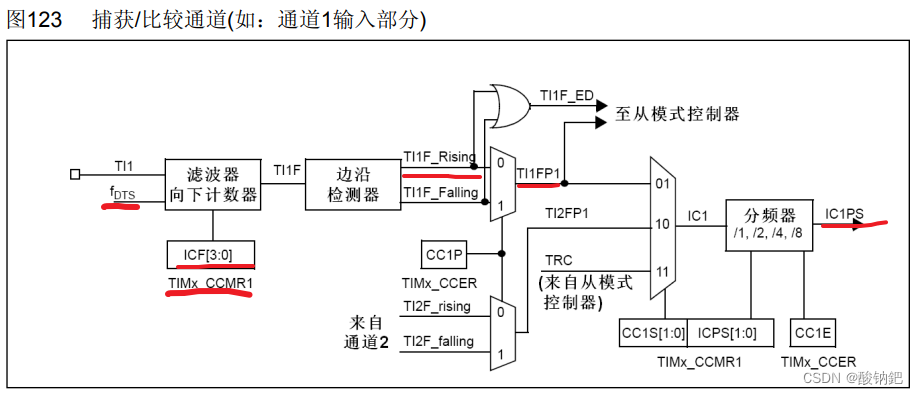 Stm32定时器——定时器输入捕获与主从模式详解stm32定时器主从模式 Csdn博客