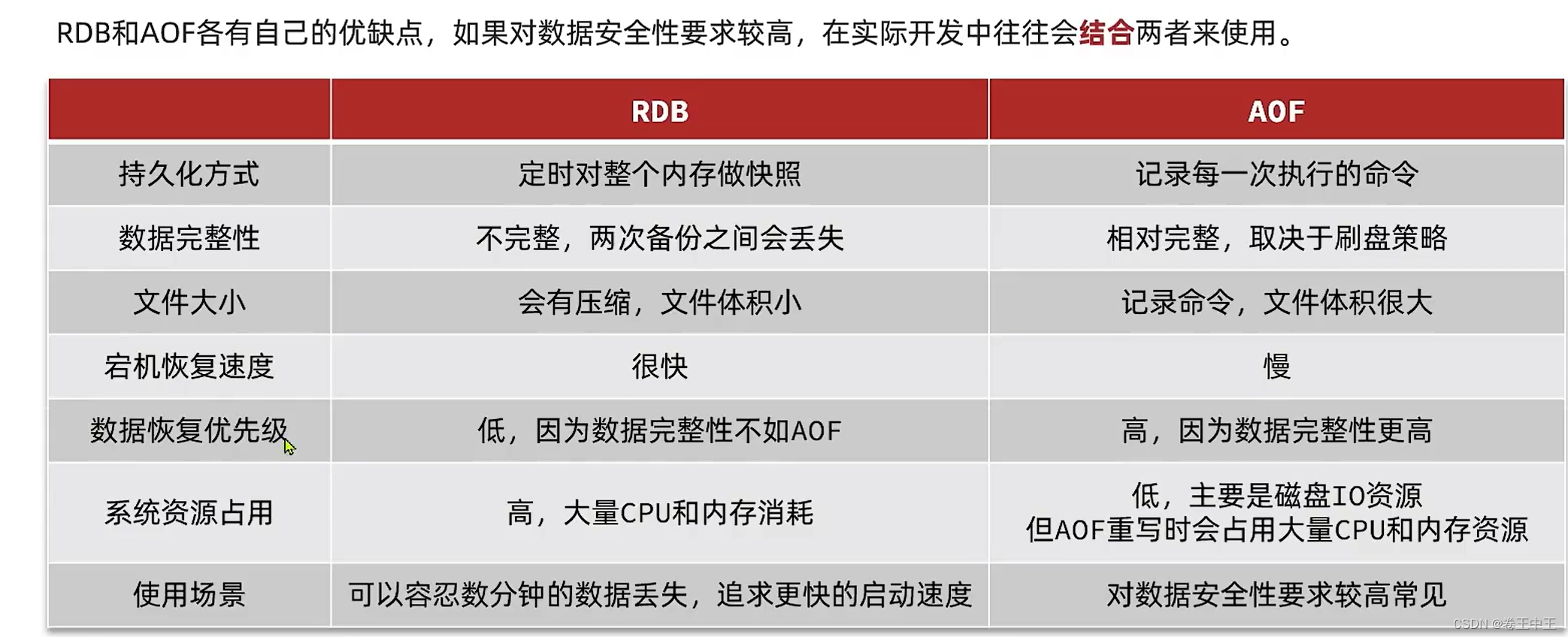 Redis学习--------RDB与AOF_redis aof文件格式-CSDN博客