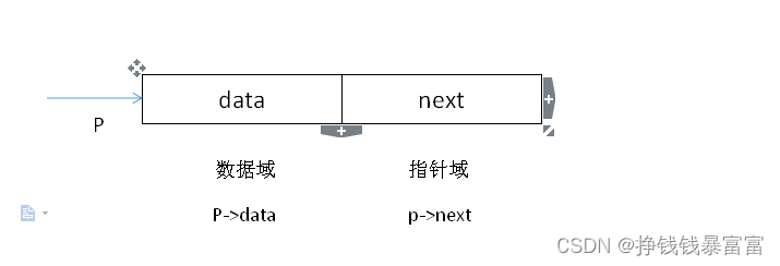 数据结构代码详解西安交通大学算法设计与问题求解c语言代码a西安交通大学数据结构实验程序 Csdn博客