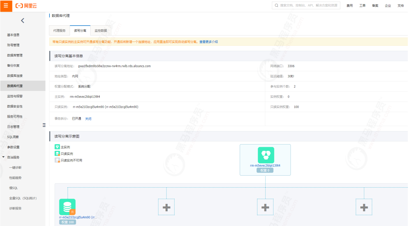 架构设计基础设施保障(laaS 云虚拟使用 存储 网络 DNS运用 CDN剖析和运用)_阿里云laas-CSDN博客