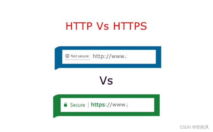 HTTP和HTTPS的区别？原来是这样-CSDN博客